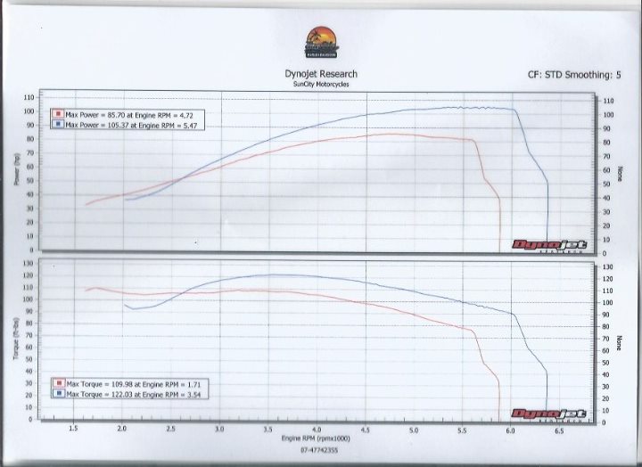 Zippers Redshift 468 Cam M8 results before and after.